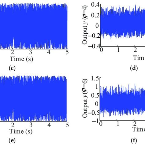 Input And Output Signals Of φ 246 A Input Signal Of φ 2 B