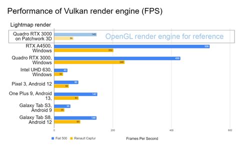 launching the development of a new real time 3d rendering engine based