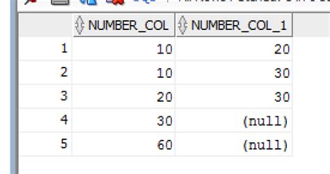 Azure U Sql Not Allowing Non Equijoins Stack Overflow