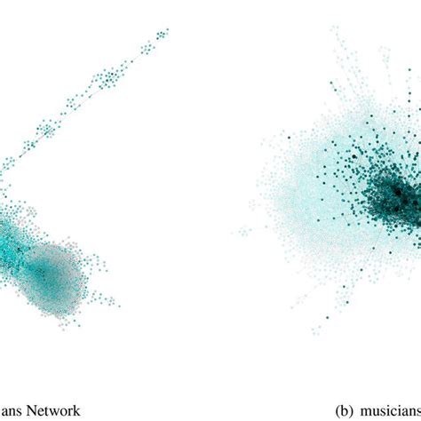 A Visualization Of Xgboost Tree Classifying Popularity 64 Download