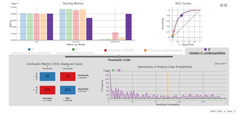 Too Much Or Not Enough Statistical Sampling Helps KNIME