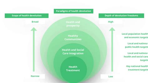 Paradigms Of Health Devolution Download Scientific Diagram Paradigms Of Health Devolution Download Scientific Diagram