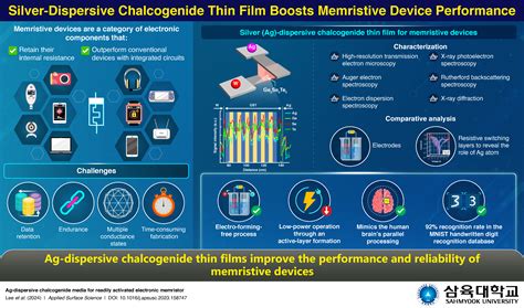 Sahmyook University Researchers Open Doors To Next Generation Memristive Devices Sahmyook