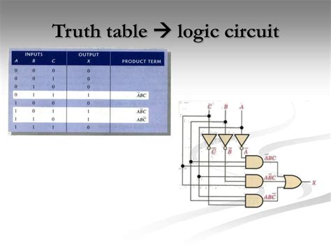 PPT Combinational Logic Analysis PowerPoint Presentation Free