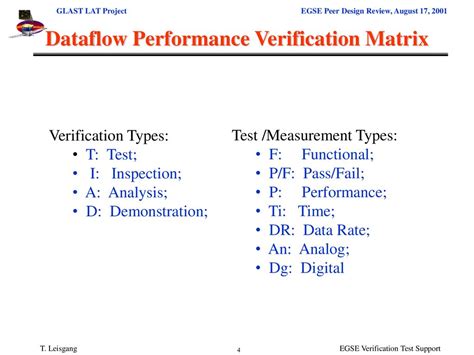 electrical ground support equipment verification test support ppt
