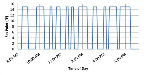 PRBS Signal Used For Training Model Download Scientific Diagram