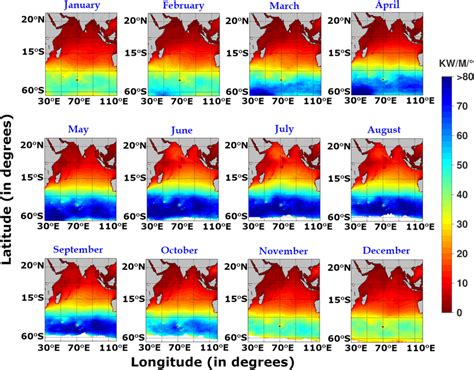 Extreme Directional Wave Energy Flux For Swells In The Indian Ocean