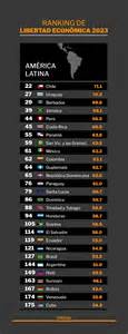 Ranking de libertad económica las naciones que lideran la lista y dónde se ubican los