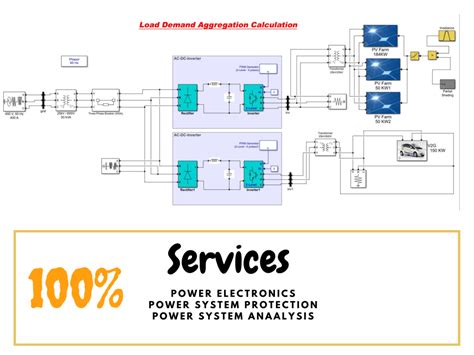 Matlabsimulink Expert In Power Electronics And Power Systems Upwork