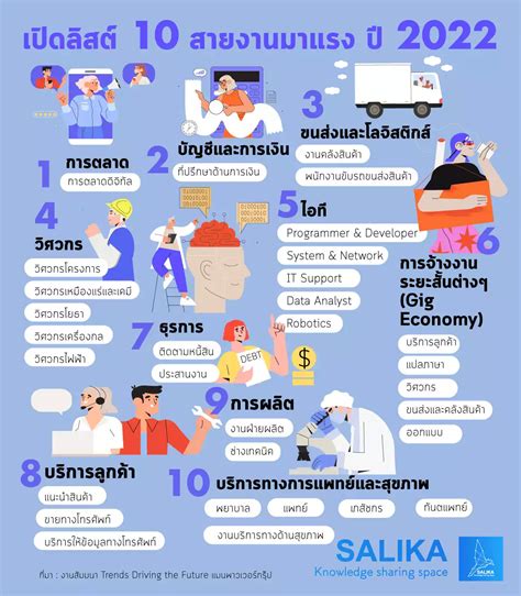 10 อาชีพ มาแรงปี 2565 สายงานไหนรุ่ง And ทักษะอะไรที่ตลาดแรงงานยุคใหม่