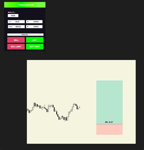 Create A Money Management Tool An Order To Develop The Trading Robot At Munity