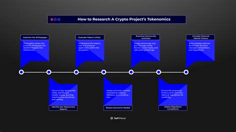 Why Tokenomics Are Important In Crypto Projects