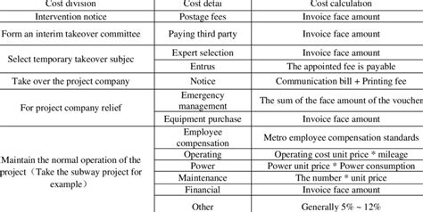 Calculation Of Implementation Costs Download Scientific Diagram