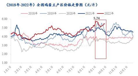 Mysteel解读：供应、成本双支撑 10月蛋价下探幅度或有限养殖饲料数据