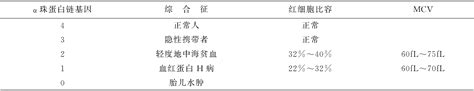 四地中海贫血 疾病诊断治疗学 医学