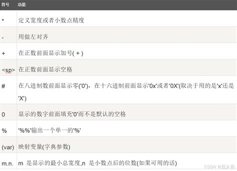 全国计算机二级python学习笔记全国计算机等级考试python Csdn博客