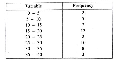 Calculate Mean Standard Deviation And Coefficient Of Variation At Blake Corlis Blog