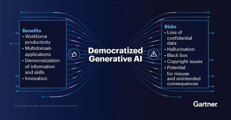 Nina Correnti On Linkedin Generative Ai Can Democratize Access To