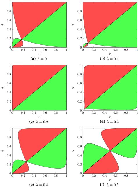Numerical Approximations Of The Nodal Sets Of Download Scientific Diagram