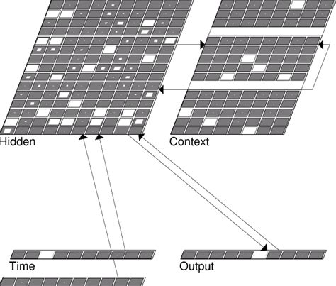 Generalization Results For The Phonological Loop Model As A Function Of Download Scientific Generalization Results For The Phonological Loop Model As A Function Of Download Scientific