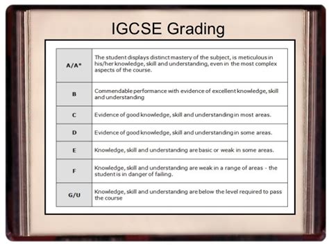 Igcse Esl Syllabus Aims And Objectives