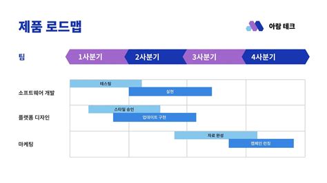 로드맵 프레젠테이션 템플릿 Canva캔바