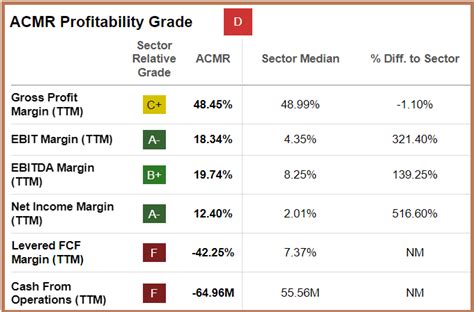 Acm Research Stock Great Growth Story But Geopolitically Risky Nasdaq Acmr Seeking Alpha