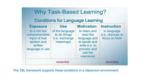 Methodology I Task Based Language Teaching Ppt