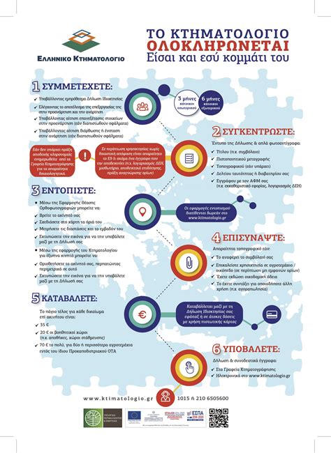 Τα 6 βήματα της συλλογής Δηλώσεων Κτηματολογίου