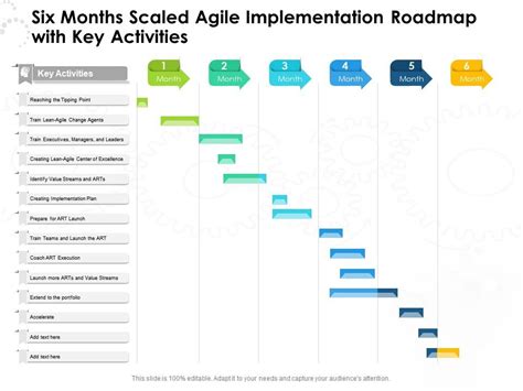 Six Months Scaled Agile Implementation Roadmap With Key Activities Powerpoint Slides Diagrams