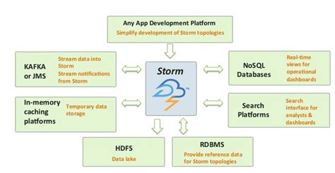 All The Apache Streaming Projects An Exploratory Guide The New Stack