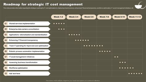 Roadmap For Strategic It Cost Management Strategic Initiatives To Boost It Strategy Ss V Ppt