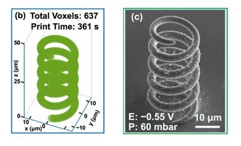 3d Printing News ~ Fabbaloo