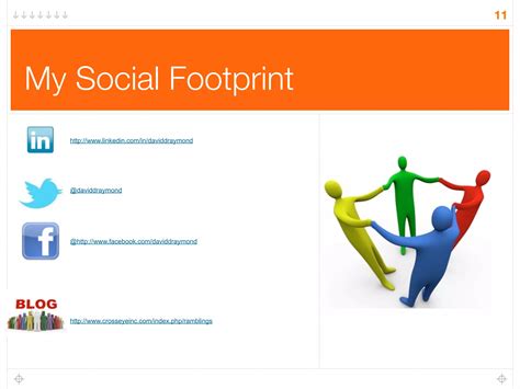 Ddr Presentation Ppt