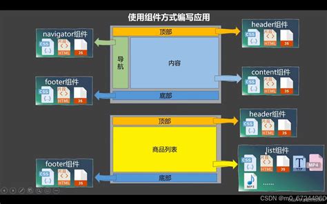 前端 vue组件 前端vue组件 csdn博客