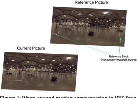 Figure 1 From Vvc For Immersive Video Streaming Semantic Scholar
