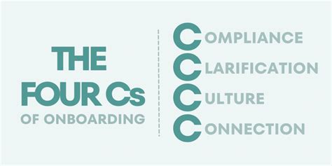 Is Your Company As Good As Your Onboarding Program Shortlister