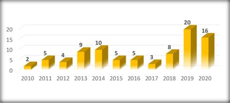 Numerical Analysis Of Metaheuristics Utilized For Hfsps Download Scientific Diagram
