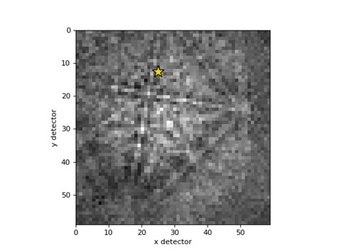 Crop — Kikuchipy 012dev1 Documentation
