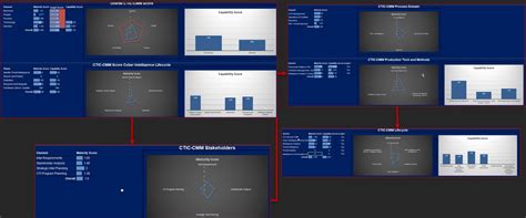 Opsec Assessment Intelligence Preparation Of The Cyber Battlefield