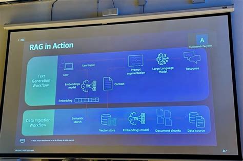 Jiri Kram On Linkedin Rag Aws Vectordatabase Vectorsearch