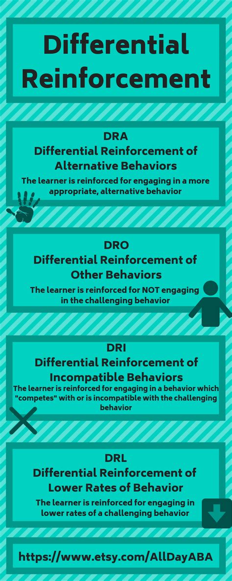 Difference Between Reinforcement And Refinement At Edward Stenhouse Blog