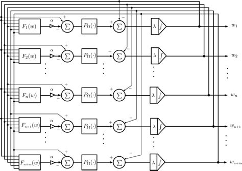 Architecture Of The Recurrent Neural Network 9 Download Scientific