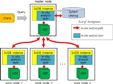 Figure 12 From A Distributed In Situ Analysis Method For Large Scale