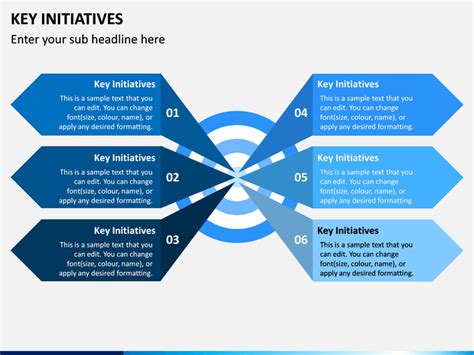 Product Initiatives Template
