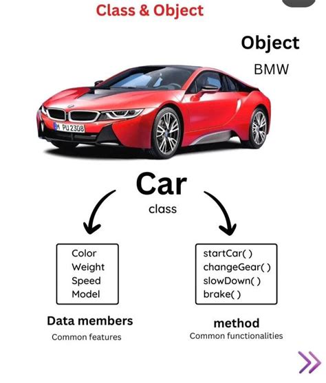 Rupali Bhore On Linkedin Java Oopsconcepts Javadeveloper Fullstackdeveloper Fullstack