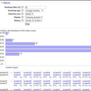 The Plagiarism Detection Process Download Scientific Diagram
