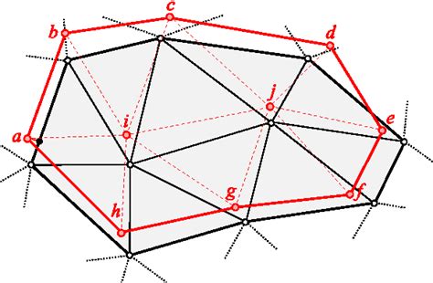 Figure 3 From Optimization Based Fluid Simulation On Unstructured