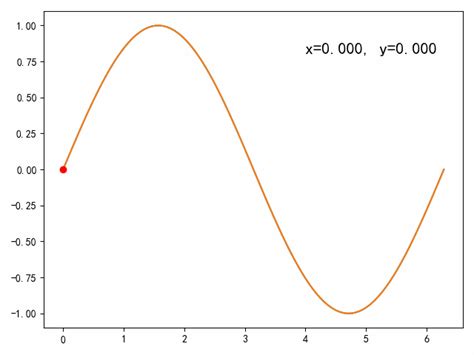 绘制正弦曲线动画matplotlib教程 Csdn博客