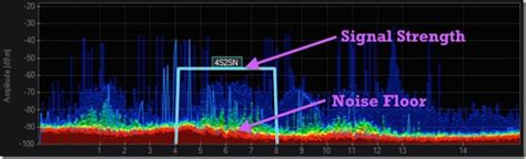 Noise Floor Regulation May Be Possible Making It Up